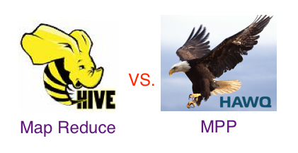 大数据数据库的技术对垒：MapReduce vs. MPP | 沙漠守望者